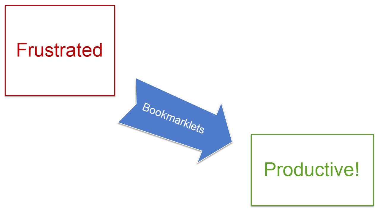 Firefox Bookmarklets To Boost Productivity 